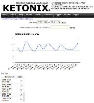 How To Use the Ketonix Breathalyzer | KetoDiet Blog