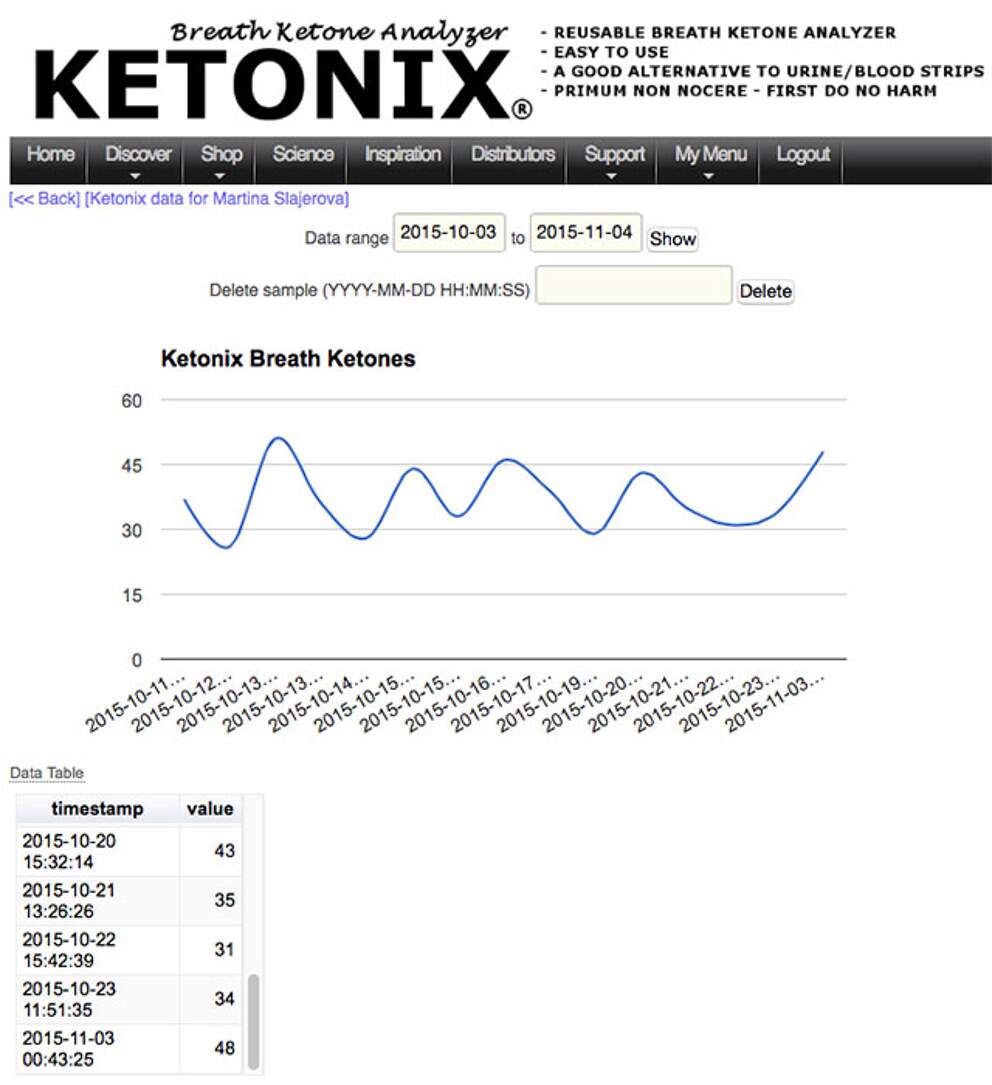 How To Use the Ketonix Breathalyzer | KetoDiet Blog