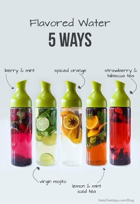 Naturally Flavored Water 5 Ways | KetoDiet Blog
