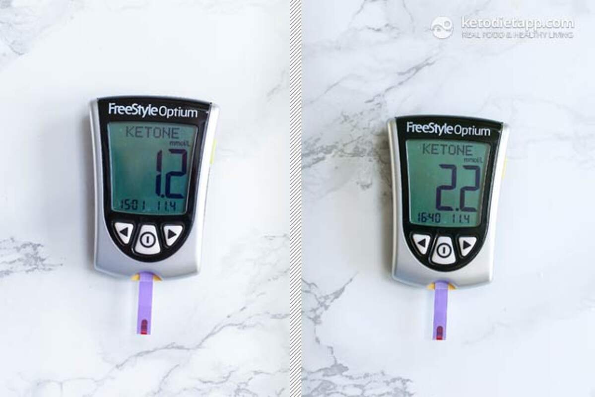 Perfect Keto Review | KetoDiet Blog