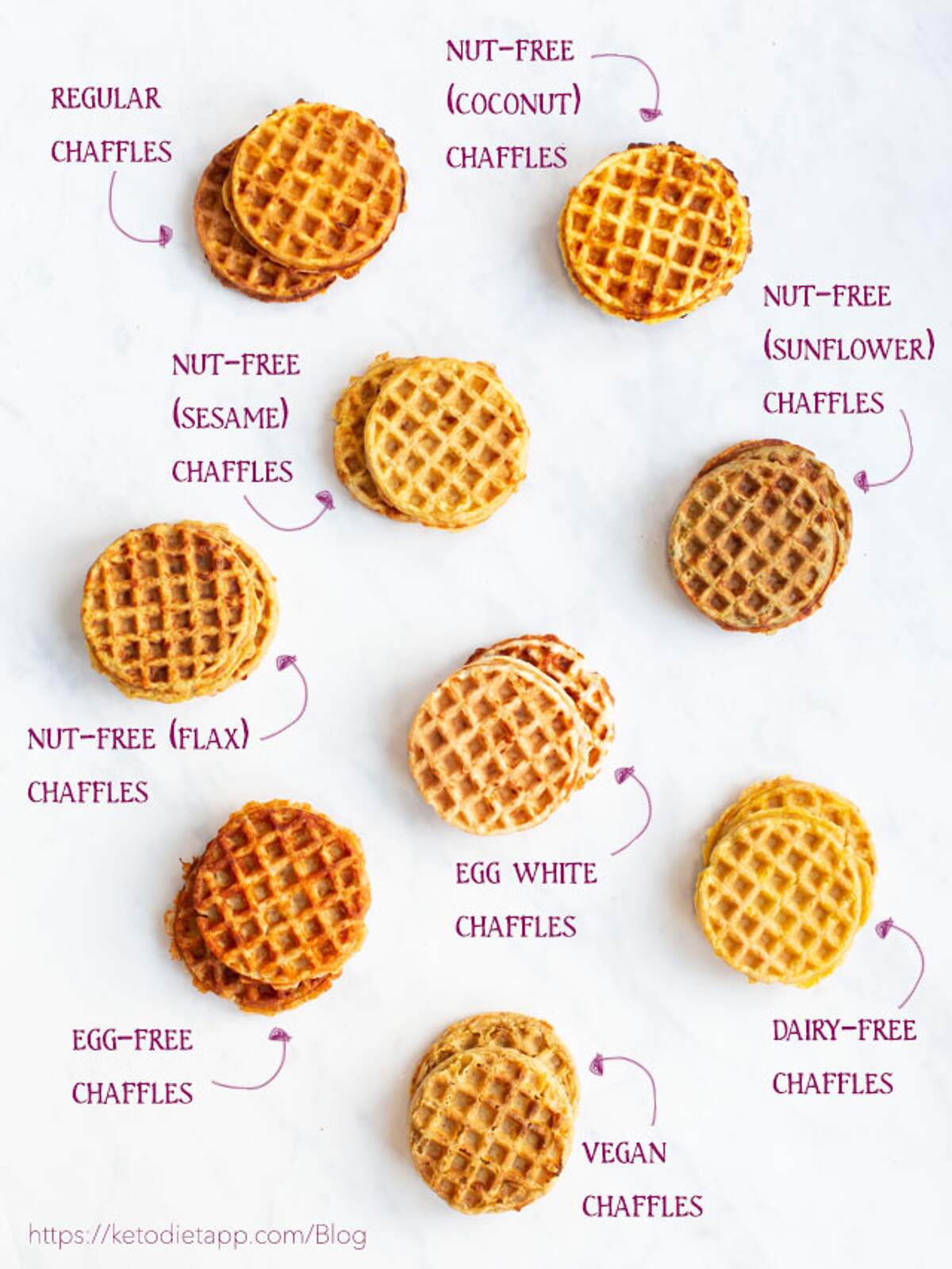 The Best Keto Chaffles - Ultimate Guide | KetoDiet Blog