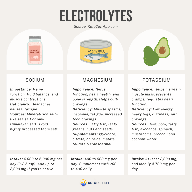 How To Balance Electrolytes When You Go Low-Carb | KetoDiet Blog