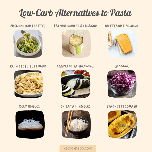 The Ultimate Guide to Low-Carb Pasta Alternatives | KetoDiet Blog