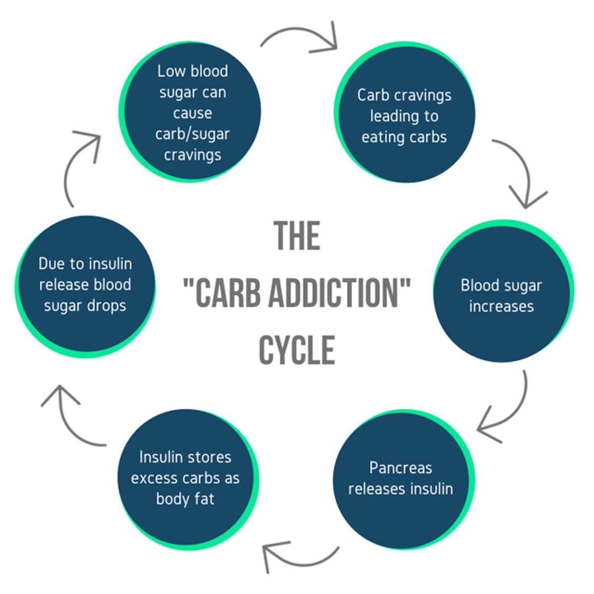 Can the Ketogenic Diet Help Patients with Binge Eating Disorder ...