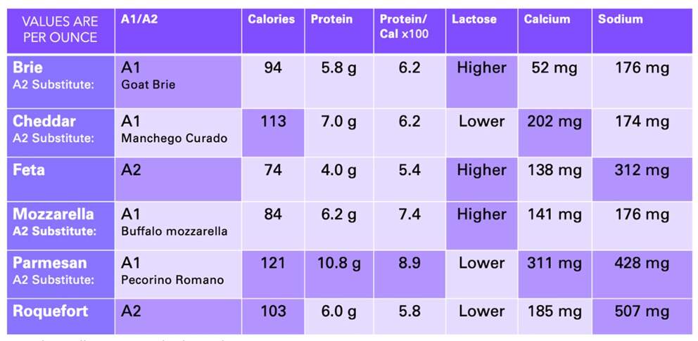 The Science of Cheese: All You Need To Know | KetoDiet Blog