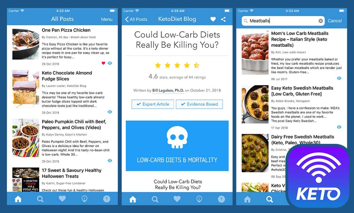How To Start Keto: All You Need To Know | KetoDiet Blog