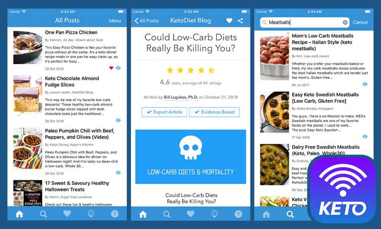 How To Start Keto: All You Need To Know | KetoDiet Blog