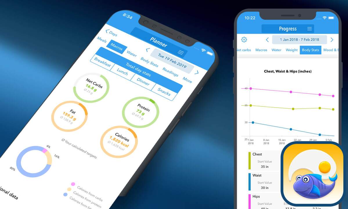 How To Start Keto: All You Need To Know | KetoDiet Blog