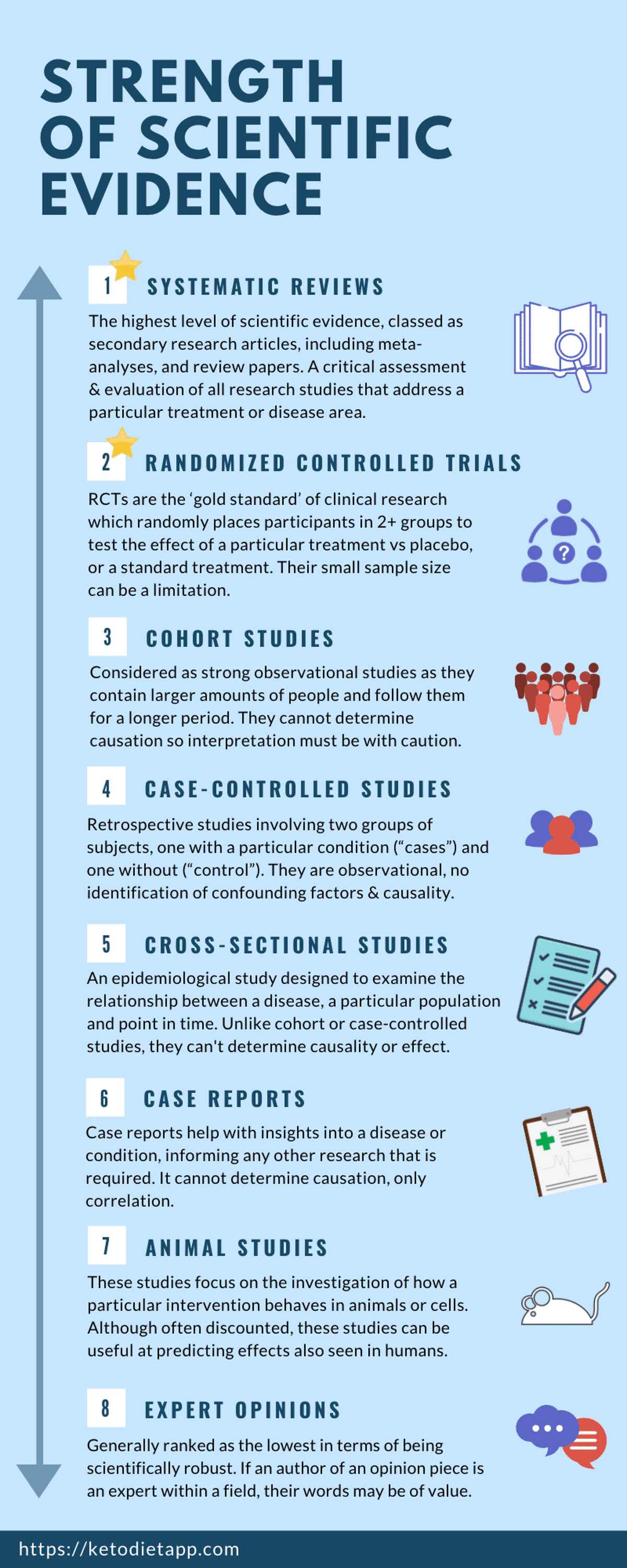 How To Understand Scientific Evidence: How Strong Is the Evidence ...