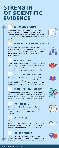 How To Understand Scientific Evidence: How Strong Is the Evidence ...