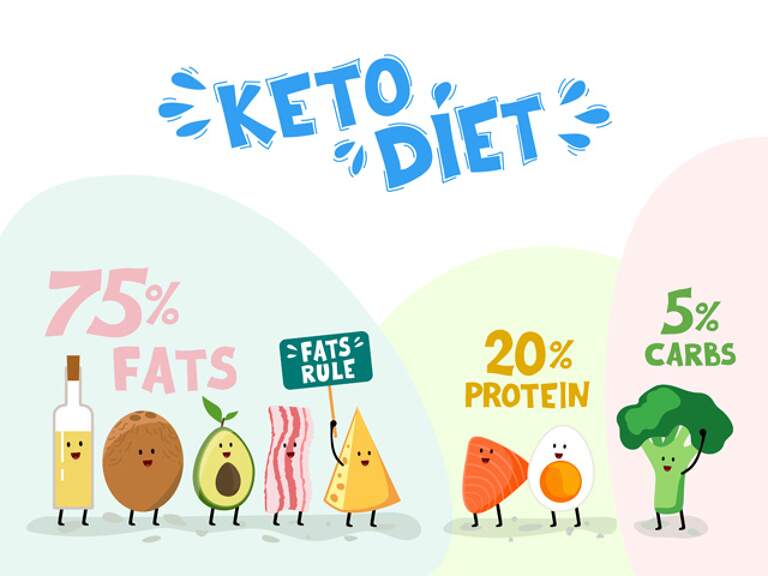 Complete Keto Diet Food List: What to Eat and Avoid on a Low-Carb Diet ...