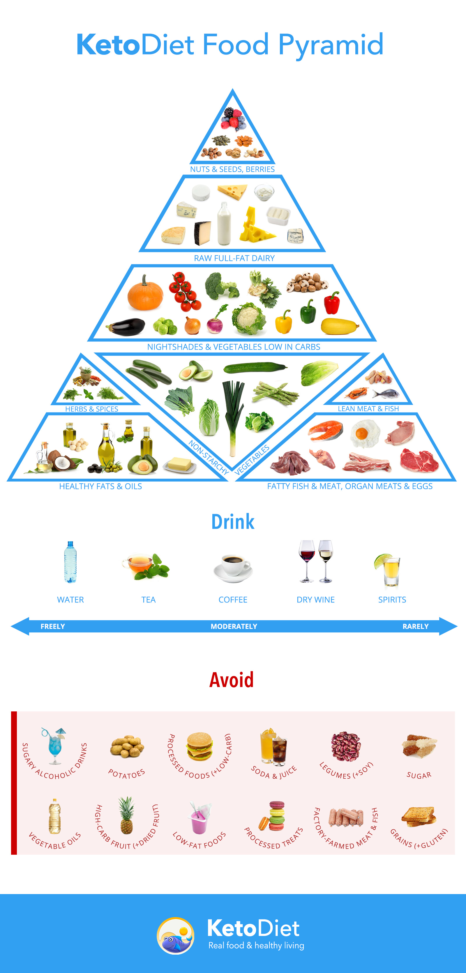 20 Superb Keto Diet Food List To Avoid Best Product Reviews 20 Superb Keto Diet Food List To Avoid Best Product Reviews