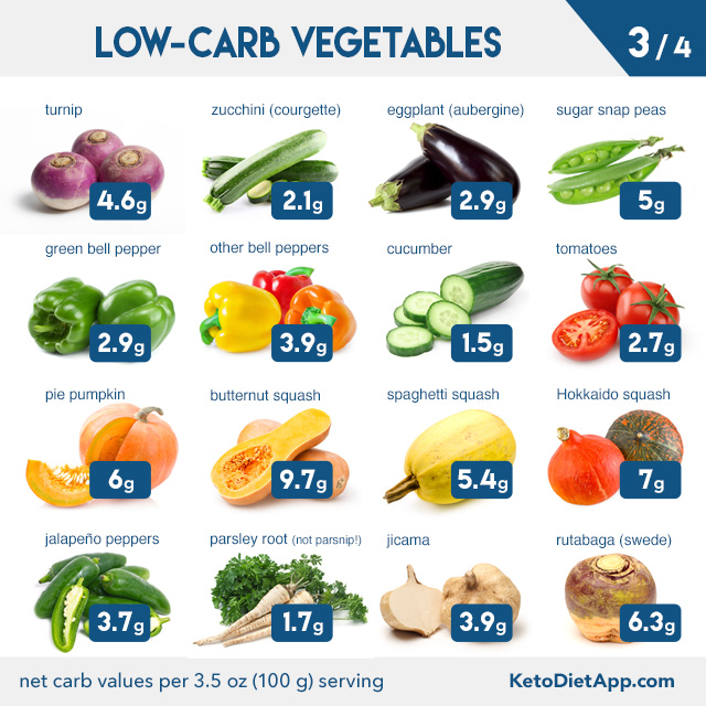 Complete Keto Diet Food List What To Eat And Avoid On A Low Carb Diet Complete Keto Diet Food List What To Eat And Avoid On A Low Carb Diet